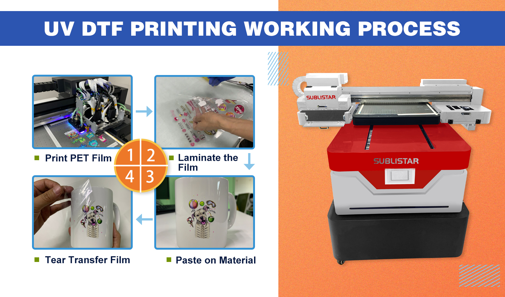 A3 DTF UV Flatbed Printer for Hard Substrates from China manufacturer ...